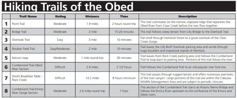 Obed Wild and Scenic River | Park Ranger John
